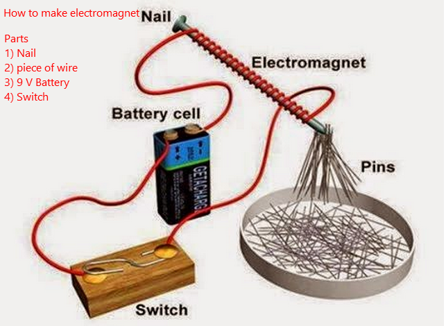 Electrical Engineering World: Make electromagnet at home easily within ...