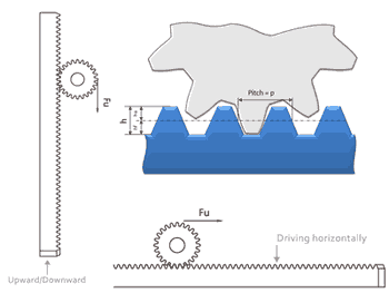Rumus dasar perhitungan Gigi Rack | Arsip Teknik