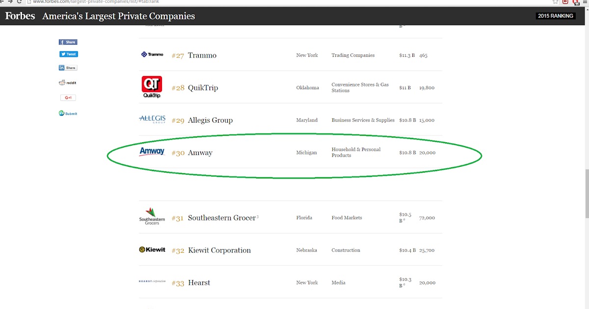 All About Amway: Amway on Forbes Lists #30 Largest Private Companies