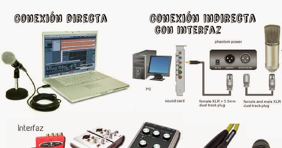 Cómo Conectar El Micrófono A La Computadora Para Grabar Escuela