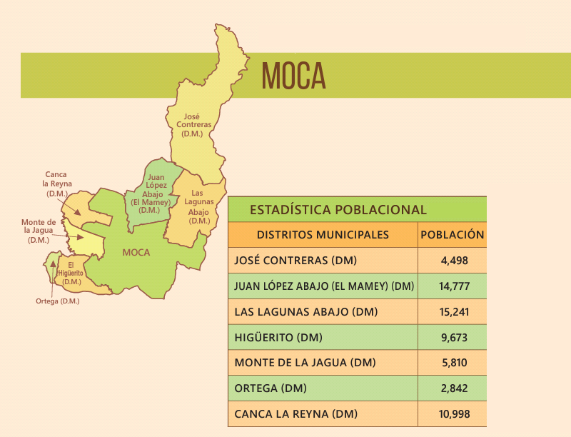 Provincia Espaillat - Ficha