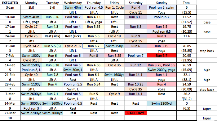 Training Plans: Training Plan Ironman 70.3