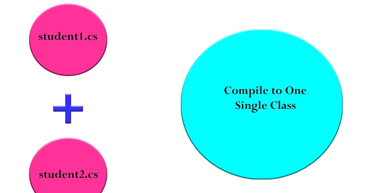 Visual Programming With Net Partial Class