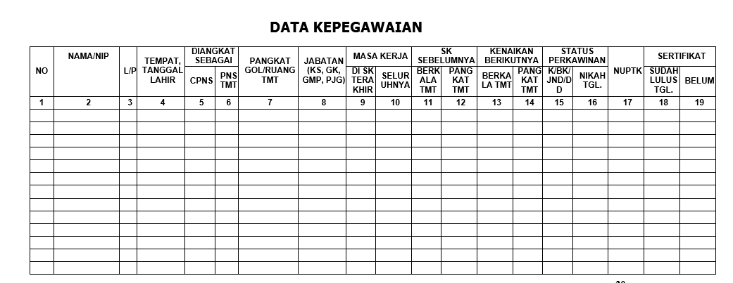 DOWNLOAD FORMAT DATA KEPEGAWAIAN
