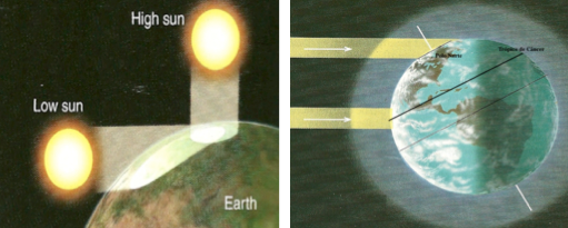 física em classe: O relógio solar (2)