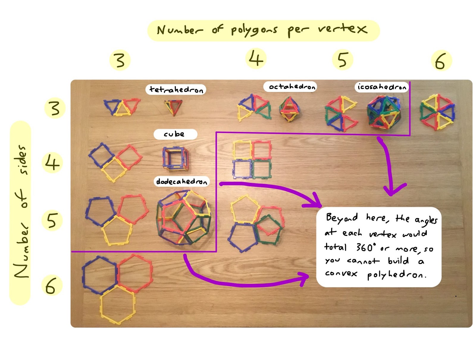 MadMath: Illustration of Platonic Solids