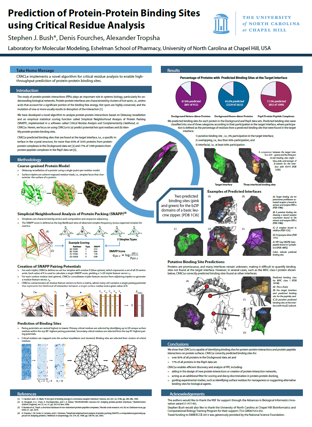 Better Posters: Critique: Protein binding