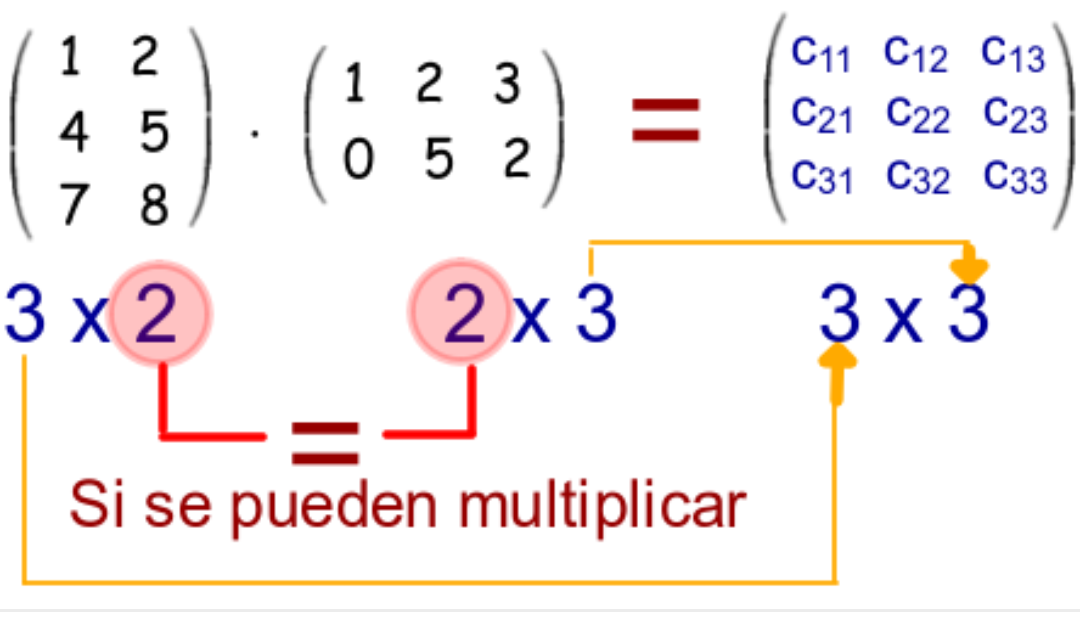 ALGEBRA LINEAL : MATRICES