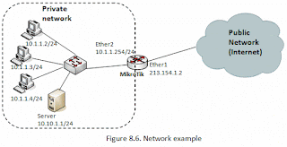 Cheat Sheet IT: QoS pada Mikrotik