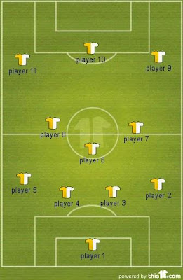 The Football Front: 4-3-3 - it's Successes and Failings