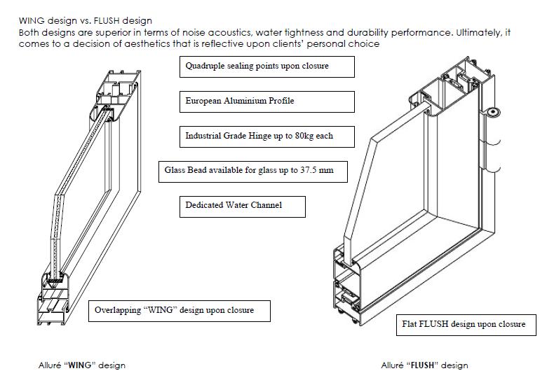 ALLURE Aluminium System ~ ALLURE INDUSTRIES | ALLURE - ALUPLUS ...