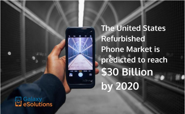 Galaxy eSolutions - A Global eCommerce Ecosystem Worldwide Refurbished ...