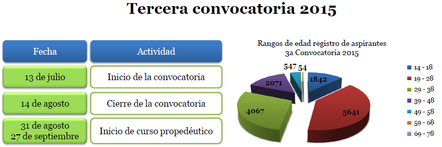 La Prepa una Experiencia Nueva: Conociendo las estadísticas de la Prepa ...
