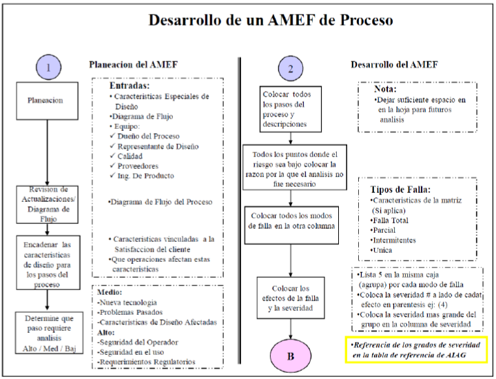 El Rincón del Sueko: PPAP: Proceso de Aprobación de Partes para Producción.