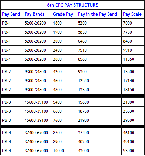 All Categories - ltdprogs