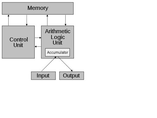 All Technologies: 2011-04-24