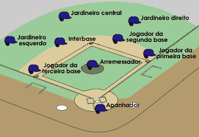 TODO SOBRE EL MUNDO DEL DEPORTE: BÉISBOL.