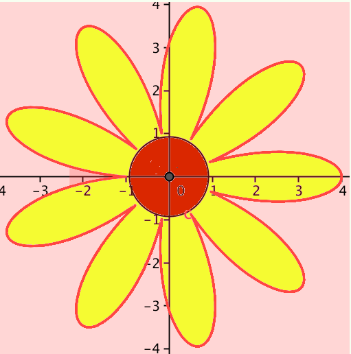 En confianza: Flores en Geogebra