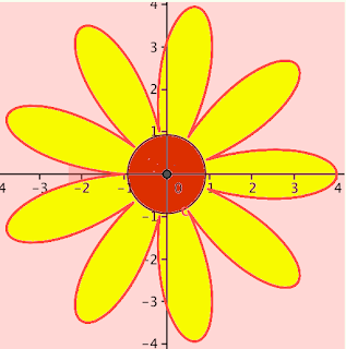 En confianza: Flores en Geogebra