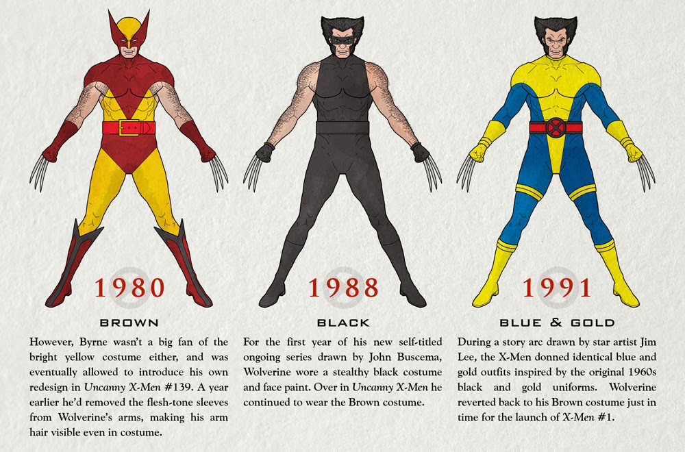 Calvin's Canadian Cave of Coolness: The Evolution Of Wolverine