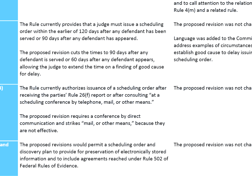 Federal Rules Of Civil Procedure Federal Civil Court federal-rules-of-civil-procedure-federal-civil-court