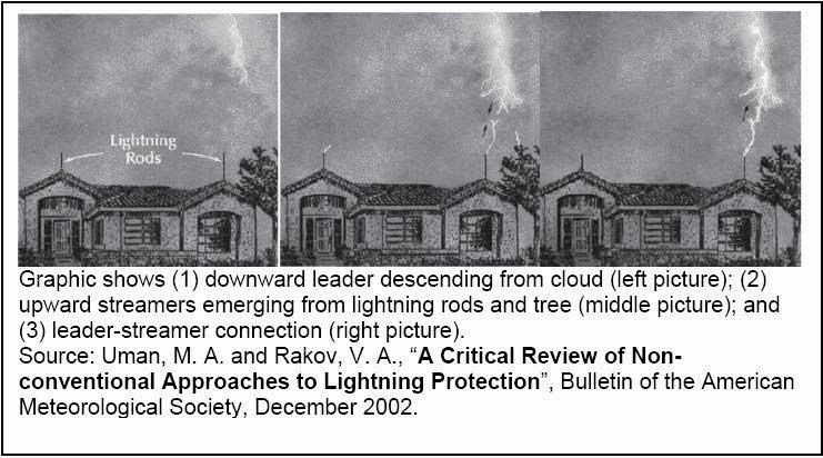 Non-Conventional Lightning Protection System – Part One ~ Electrical ...
