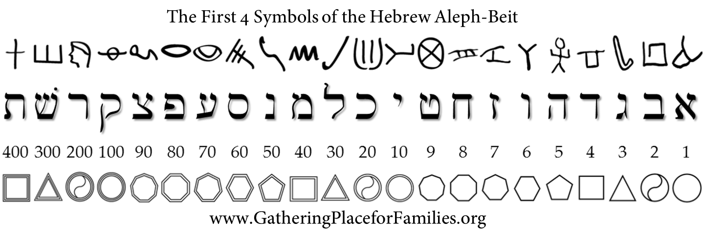 Aspects of the Hebrew Way: House of Study