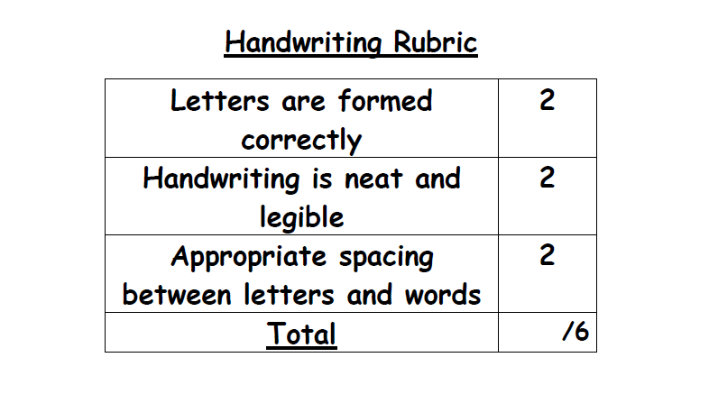 Jennifer's Teaching Tools: Rubrics!
