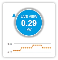 Free Energy Monitoring Dashboard