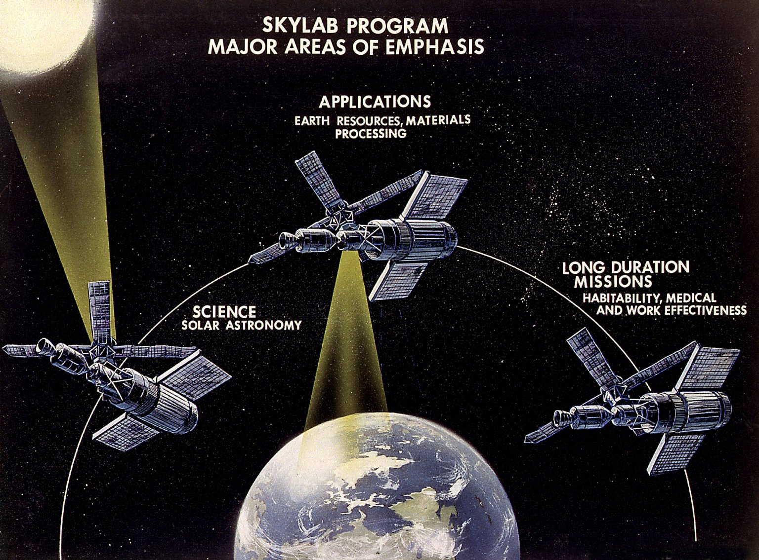 No Shortage of Dreams: Skylab-Salyut Space Laboratory (1972)