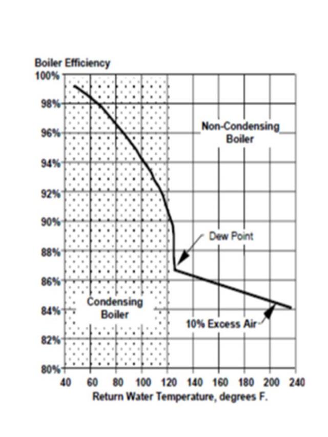 Jaagpag e arredores: Considerations on the boiler system