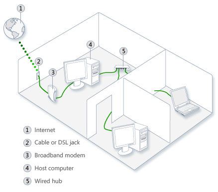 Mengenal IP Address, Subnet Mask, Default Gateway, Subnetting, Netmask ...