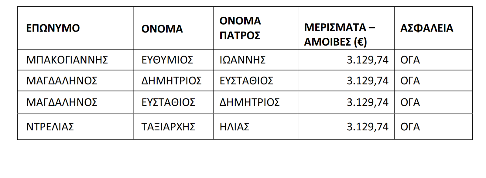 ΣΥΛΛΟΓΟΣ ΕΠΑΓΓΕΛΜΑΤΙΩΝ ΑΛΙΕΩΝ ΛΙΜΝΟΘΑΛΑΣΣΑΣ ΑΙΤΩΛΙΚΟΥ-ΜΕΣΟΛΟΓΓΙΟΥ "ΤΟ ...