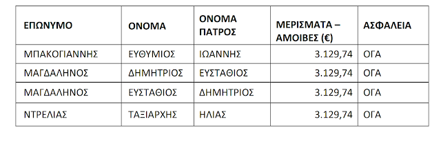 ΣΥΛΛΟΓΟΣ ΕΠΑΓΓΕΛΜΑΤΙΩΝ ΑΛΙΕΩΝ ΛΙΜΝΟΘΑΛΑΣΣΑΣ ΑΙΤΩΛΙΚΟΥ-ΜΕΣΟΛΟΓΓΙΟΥ "ΤΟ ...