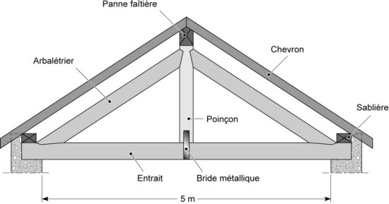 Génie Civil Charpentes Béton Armé Ingénierie Assemblage Des éléments