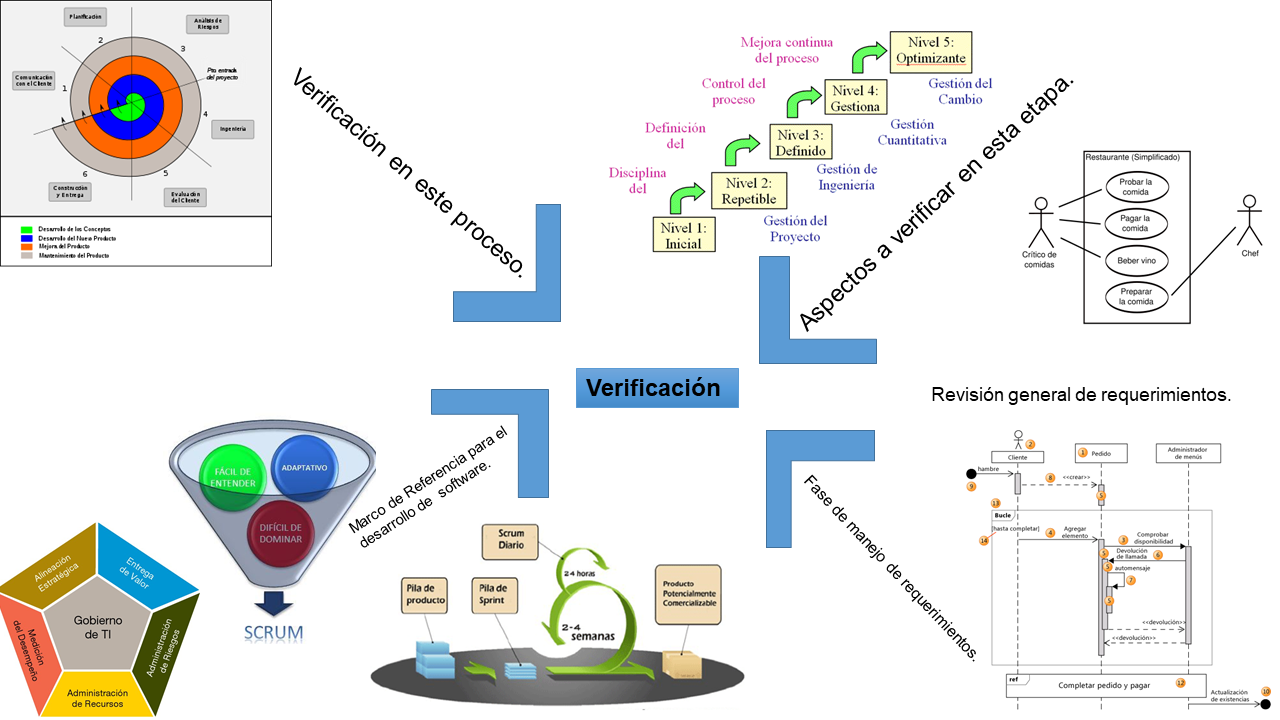 Verificación y Validación de Software