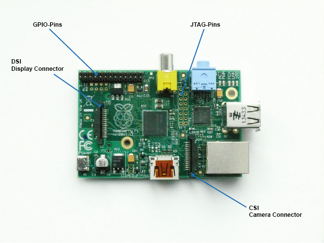Raspberry Pi Connectors and Components - KaliTut