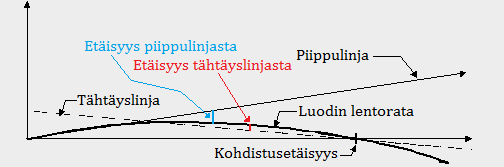 Oppeja tarkka-ammunnasta: Ampuminen ala- ja yläkulmilla
