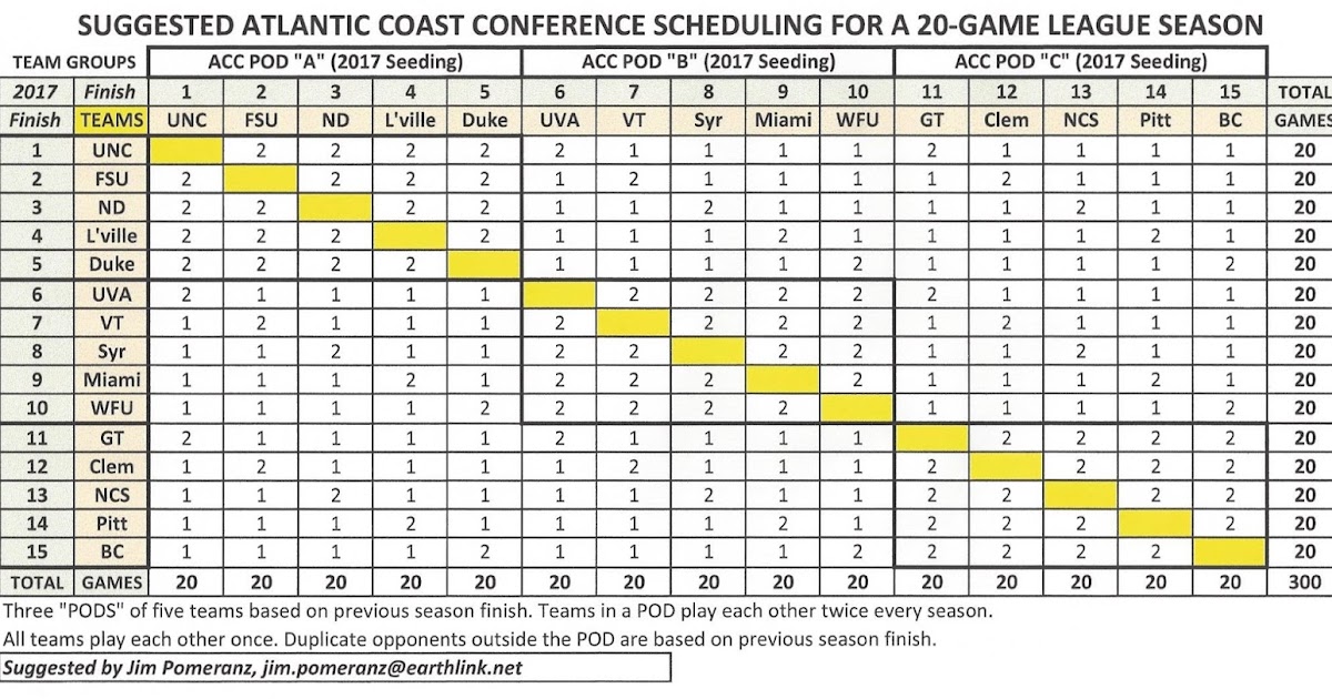 Actions and Reactions II: Equity scheduling for a 20-game ACC schedule