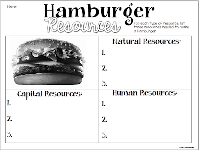 Natural, Capital, and Human Resources Freebie | All About 3rd Grade