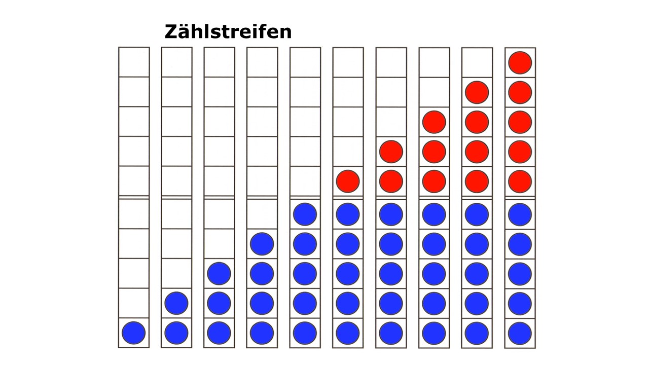 Erzieherauge: Mathematik in der Kita - Projekt