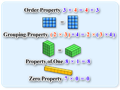 Through God´s Mind: May 2011