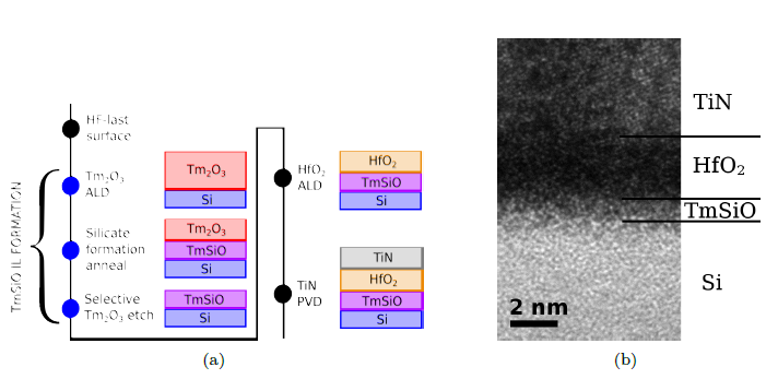 BALD Engineering - Born in Finland, Born to ALD: Integration of thulium ...