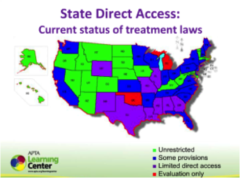 What is Scoliosis? why you should know about Cobb's angle?