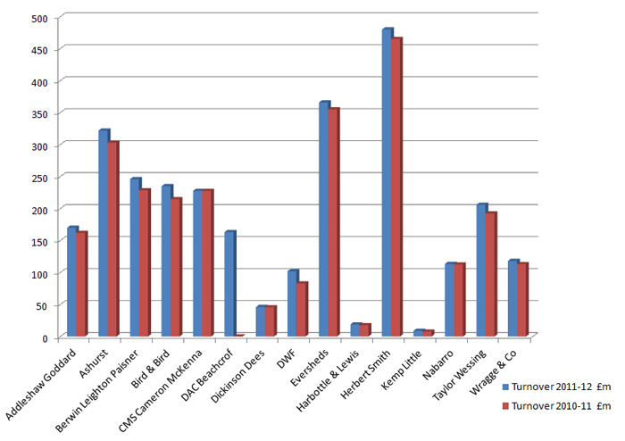 TheLawMap: Law Firm News Roundup: 1st to 7th July