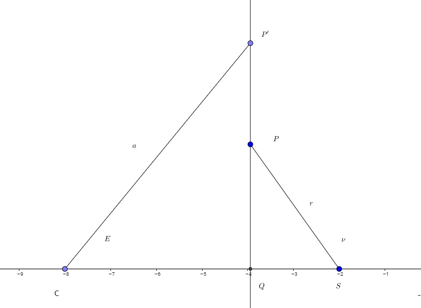 Redneck Math: 2015