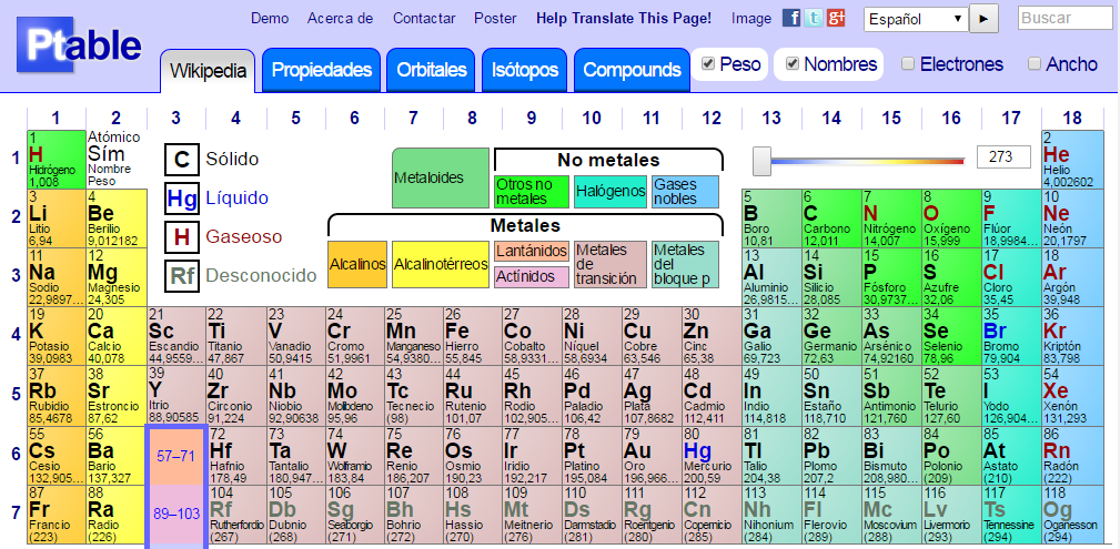 Descubre estos 5 sitios curiosos, útiles e interesantes.