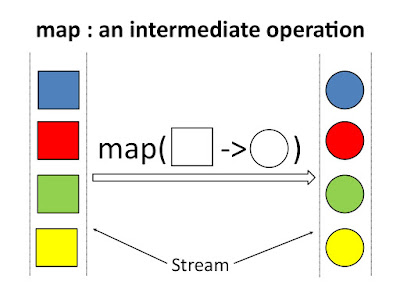 10 Examples of Stream API in Java 8 - count + filter + map + distinct ...