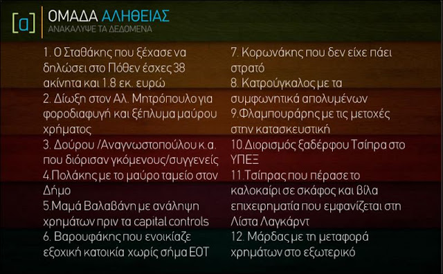 ΑΥΤΗ ΕΙΝΑΙ Η ΛΙΣΤΑ ΜΕ ΤΟ ΗΘΙΚΟ ΠΛΕΟΝΕΚΤΗΜΑ ΤΗΣ ΑΡΙΣΤΕΡΑΣ... ΠΟΥ ...
