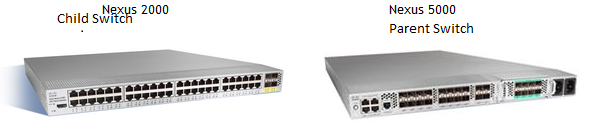 What is Fabric Extenders ~ Network & Security Consultant